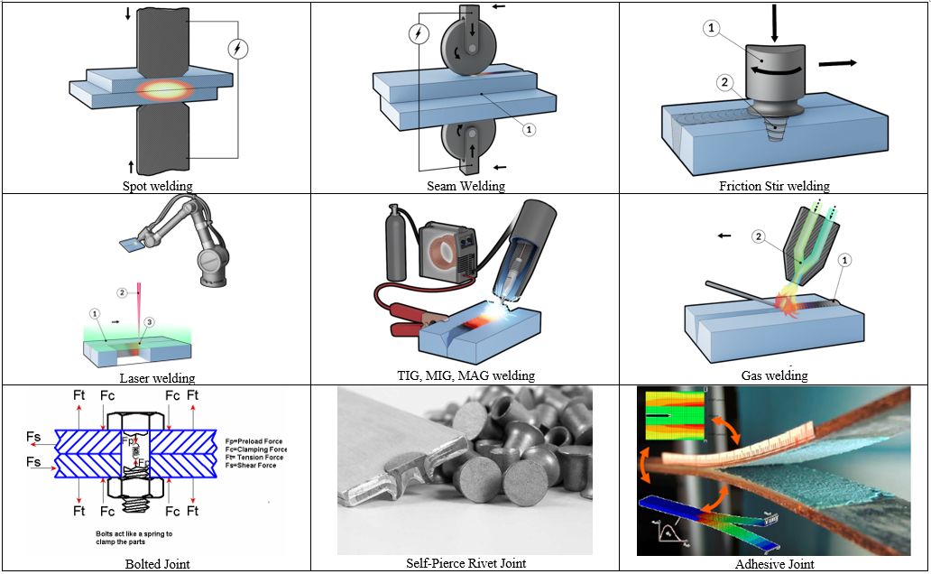 ANSA_Structural shell meshing training course