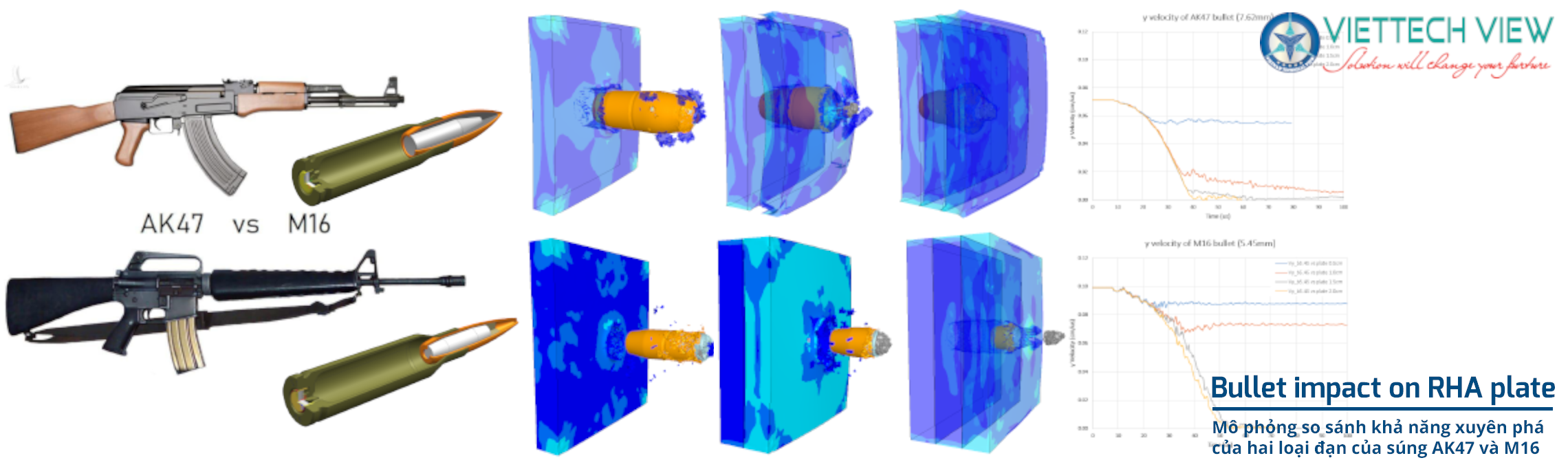 VIETNAM TECHNICAL VIEW