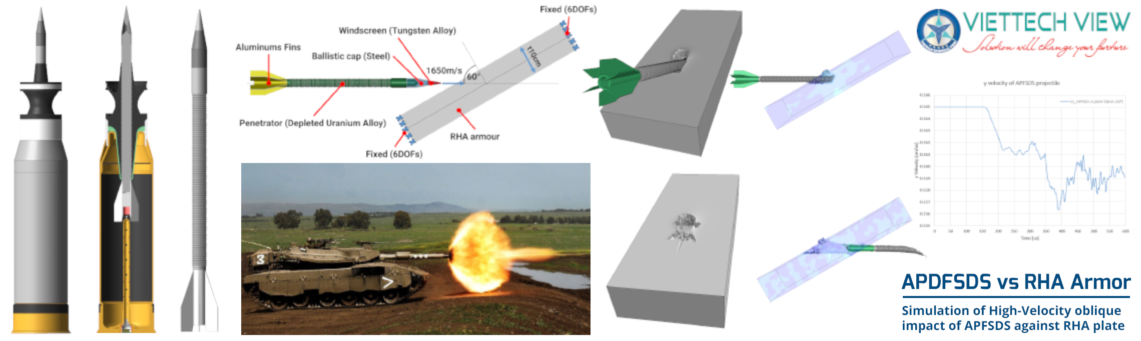 VIETNAM TECHNICAL VIEW