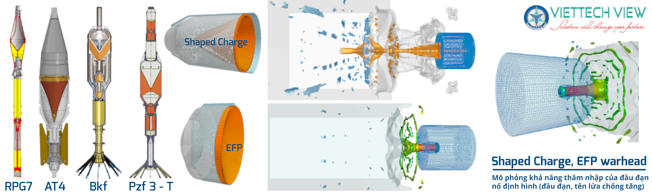 VIETNAM TECHNICAL VIEW