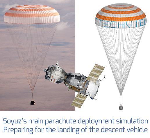 Soyuz's parachute simulation