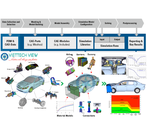 FEA_Vehicle Impact Simulation